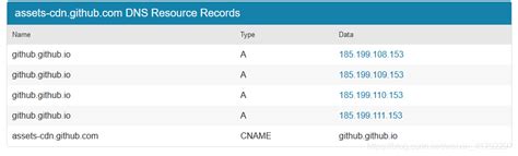 关于windows下github下载慢的解决办法windows下载github慢 Csdn博客