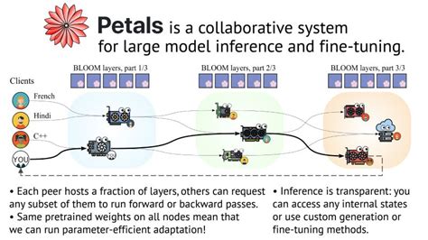 Largelanguagemodels Llms Ai Ml Training Inference Gpu Nvida Baris Aksoy