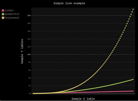 Visualization Libraries — Pygal Part 8 By Ravi Shekhar Tiwari Datadriveninvestor