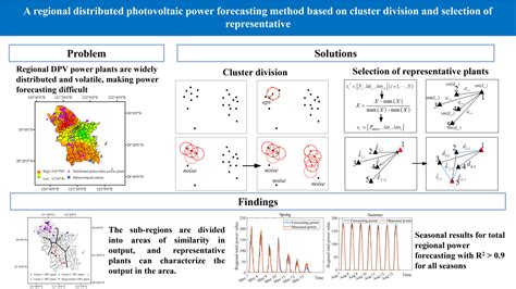 Energy Science And Engineering Early View