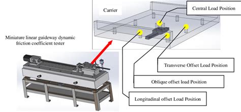 Carrier Load Position Download Scientific Diagram