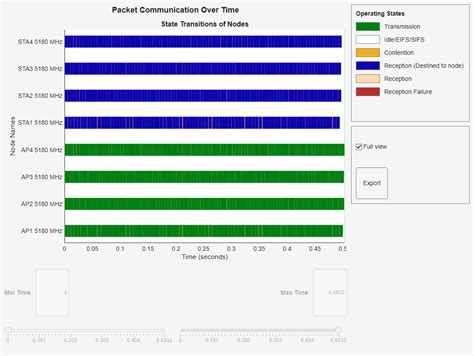Spatial Reuse With Bss Coloring In 802 11ax Network Simulation Matlab And Simulink
