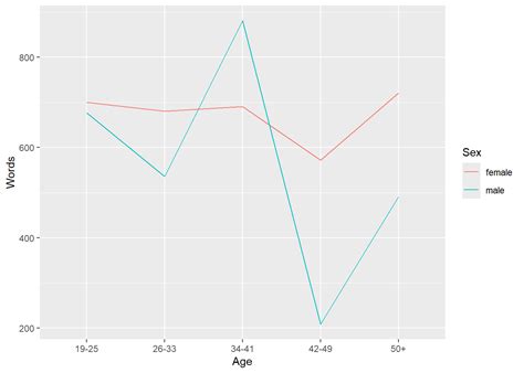 getting started with r language technology and data analysis