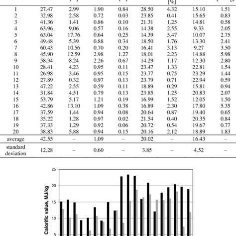 Transient Moisture Content And Hydroscopic Moisture Content In Coal