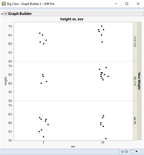 Solved Reverse Continuous Group Y Variable Of Graph Builder Jmp User
