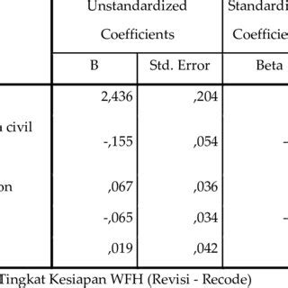 Multiple Linear Regression Coefficient Coefficients A Download Scientific Diagram