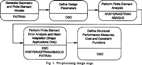 Figure 1 From Design Sensitivity Analysis And Optimization Tool Dso