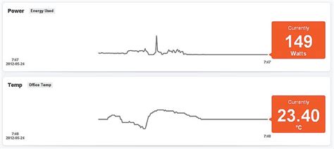 Enc28j60 Losing The Connection After Some Time Networking Protocols