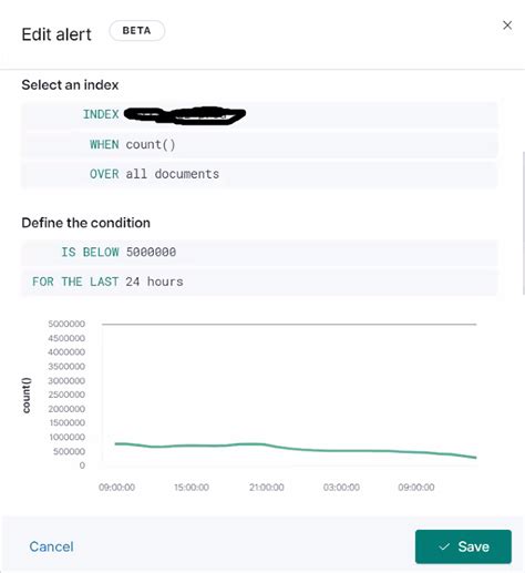 Alerting Index Threshold Actions Not Fired As Expected · Issue 84335 · Elastickibana · Github
