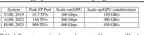 disaggregated multi tower topology aware modeling technique for