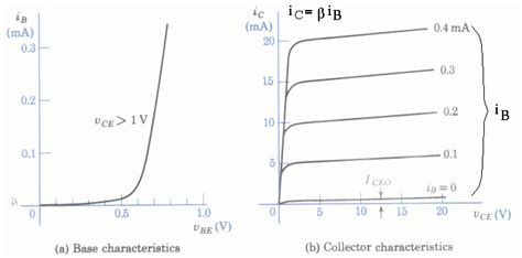 Opa1611 Distortion Vs Load Dependency Amplifiers Forum Amplifiers Ti E2e Support Forums