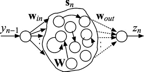 Block Diagram Of The Input Estimation Algorithm Download Scientific