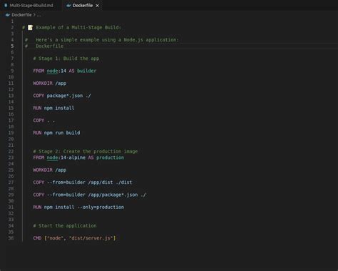 Anuwaar Sadat Mohammed On Linkedin Docker Devops Multistagebuild