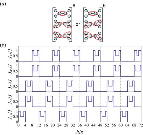 Color Online A Schematic Depiction Of The Complete Permutation Download Scientific Diagram