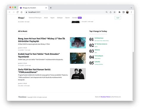 Github Gozdemogusblog Project Core Identity Api A Dynamic Blog Web