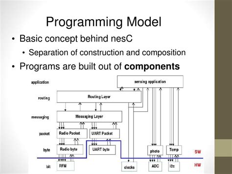 PPT Part TinyOS And NesC Programming Selected Slides From PowerPoint Presentation ID