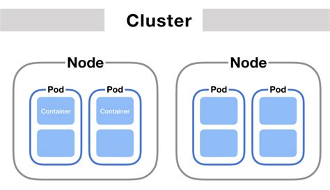 kubernetes main concepts data science warrior