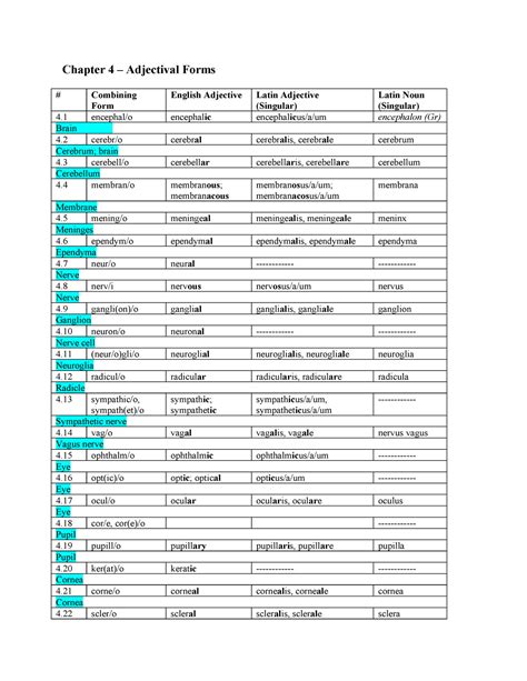 Medterm Ch 4 Combining Forms Chapter 4 3 Adjectival Forms Combining Form English Adjective