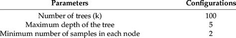 Parameterization Of Random Forest Classifier Download Scientific Diagram
