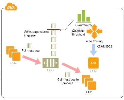 Refer To The Architecture Diagram Above Of A Batch Processing Solution