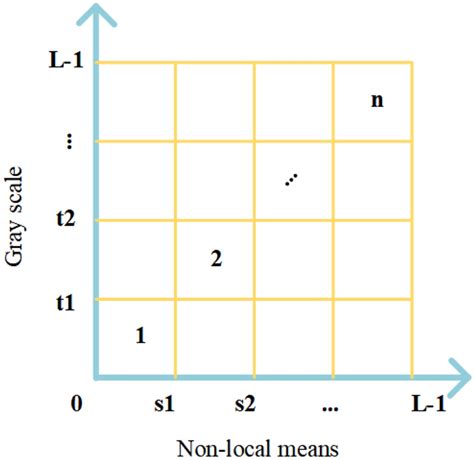 Plan View Of The 2d Distribution Histogram Download Scientific Diagram