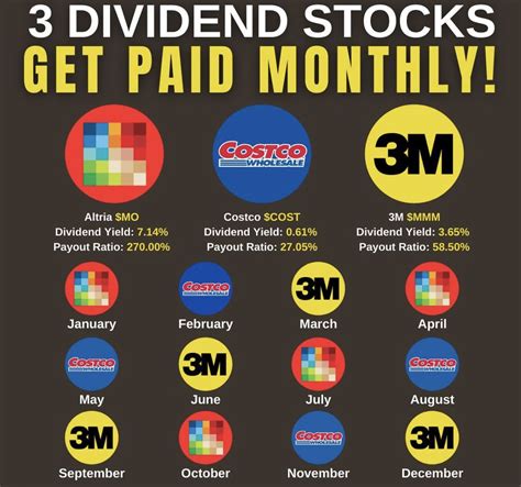 How To Make Dividends Every Month Artofit
