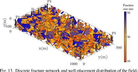 figure 13 from rank based learning and local model based evolutionary