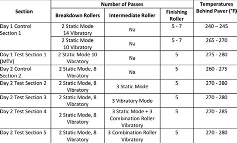 Summary Of The Rolling Patterns Download Scientific Diagram