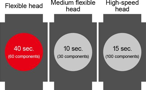 Satisfaction On The Production Line Quantity X Quality X Labor Saving Smt Solution Smt