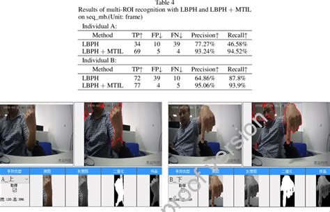 Hand Detection Using Skin Color Algorithm Download Scientific Diagram