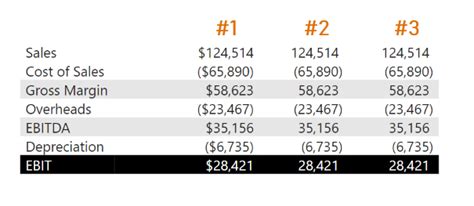 3 Ways To Show Negative Numbers In Brackets In Power Bi