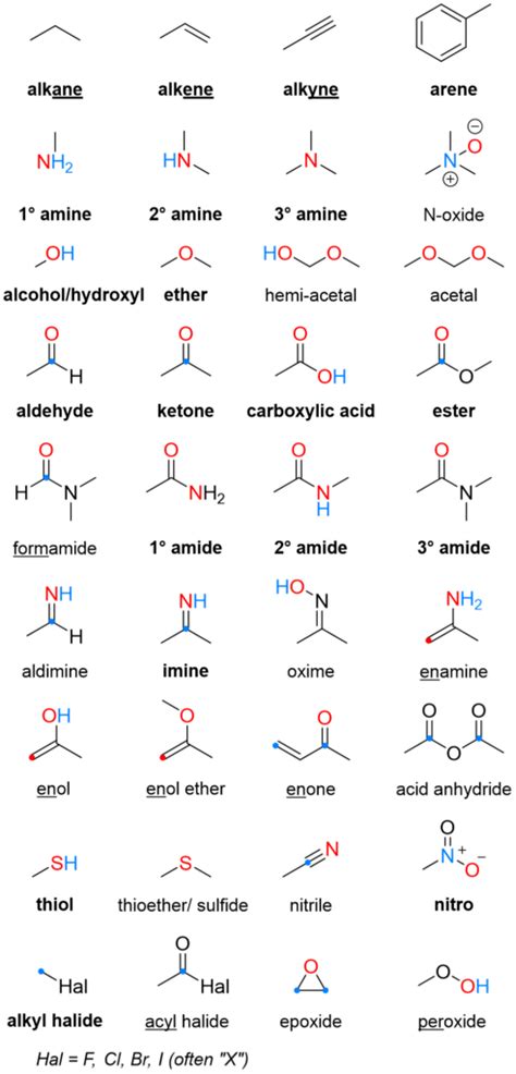 Functional Groups In Organic Chemistry Introduction Total Synthesis Discover Organic Chemistry
