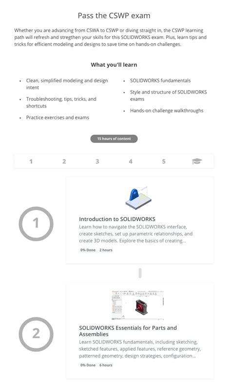 How To Prepare For The CSWP Exam Online CAD Courses