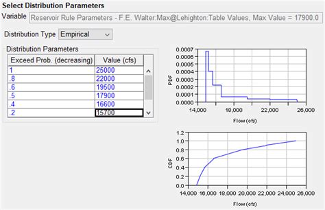 Random Variable Distribution Types