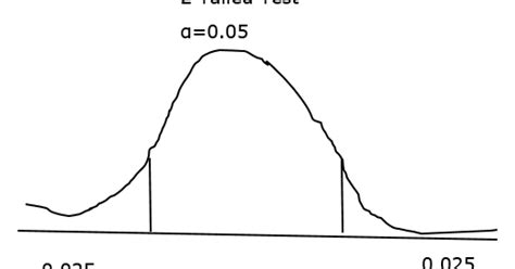 Hypothesis Testing And Bayesian Inference In Data Science