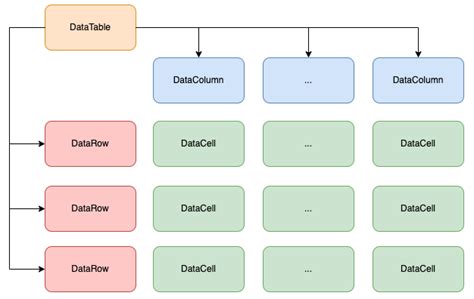 用 Flutter 轻松搞定移动端的数据表格 墨天轮