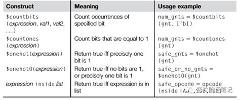 Systemverilog断言介绍（三）没有clk断言怎么判断 Csdn博客