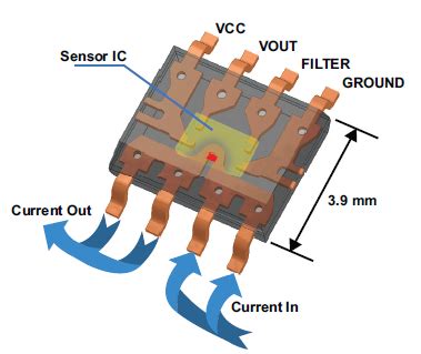 Voltage Isolation In Variable Frequency Drives EEWeb