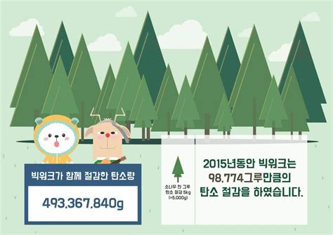 와디즈 투자인사이드⑫ 소셜벤처 최초 투자형 크라우드펀딩 성공 빅워크 이야기 플래텀