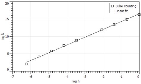 Grain Surface Fractal Dimension Dh 2263 αs 0263 Download