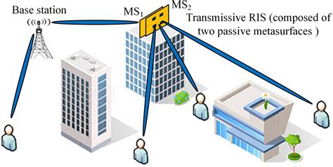 Passive Transmissive Reconfigurable Intelligent Surface Wu Electron Wiley Online Library