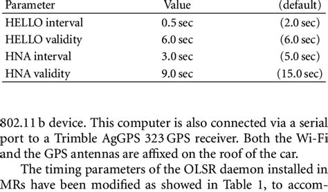 Olsr Parameters For The Vanet Only Experiments Download Table