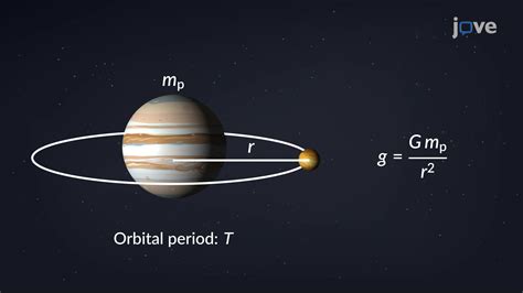 Video Acceleration Due To Gravity On Other Planets