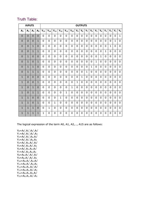 Computer Architecturedecoder Notesdocx