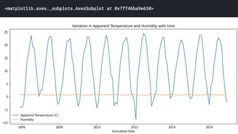 Missing Value Imputation Using Scikit Library By Aayyush Medium