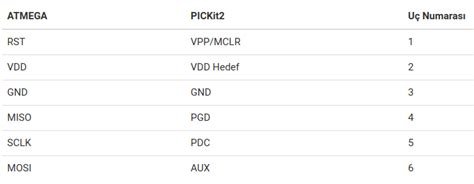 Pickit 2 Pic Kit 2 Ile Arduino Programlama
