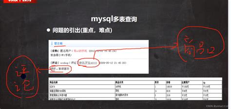 【mysql学习笔记】 2 多表查询mysql多表分组查询 Csdn博客