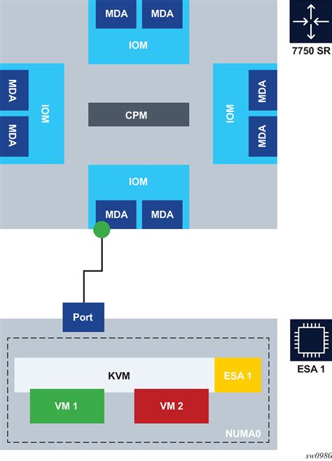 Isa And Esa Hardware