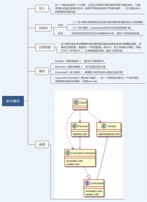 图解 种设计模式TypeScript版前端切图仔提升内功的必经之路 个人文章 SegmentFault 思否