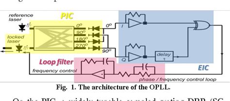 Figure 1 From A Photonic Integrated Circuit For A 40 Gbaud S Homodyne Receiver Using An